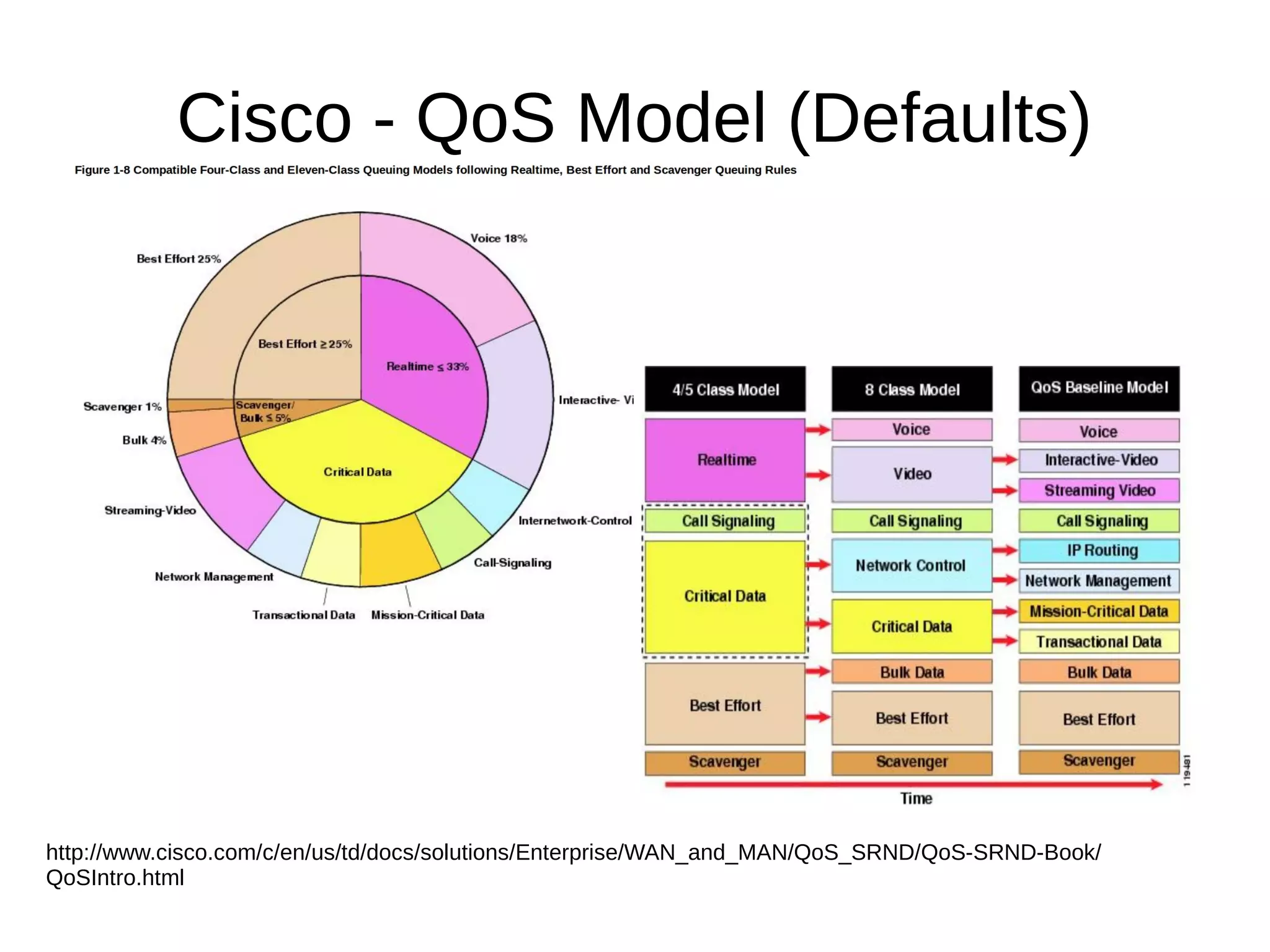 Bandwidth control approach - Cisco vs Mikrotik on Multitenancy | PPT