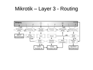 Bandwidth control approach - Cisco vs Mikrotik on Multitenancy | PPT