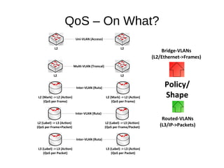 Bandwidth control approach - Cisco vs Mikrotik on Multitenancy | PDF