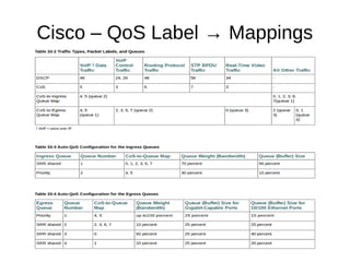 Bandwidth control approach - Cisco vs Mikrotik on Multitenancy | PDF