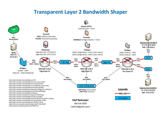 Transparent Layer 2 Bandwidth Shaper | PPT