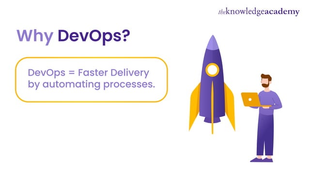 Struggling with slow software development and delivery? 🚀 Discover ...