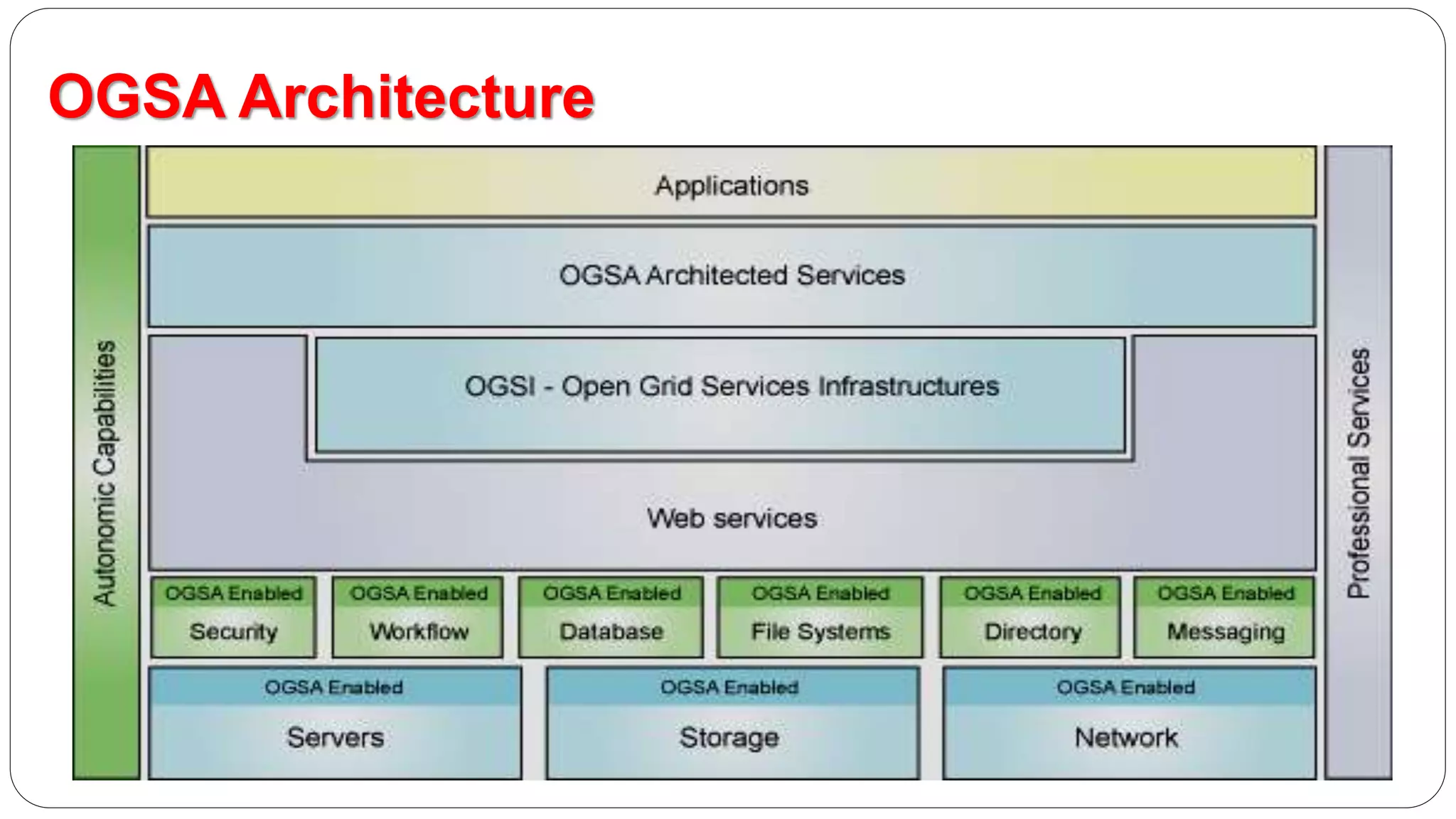 Unit 2 Grid And Cloud Computing Pptx Cloud Computing Internet