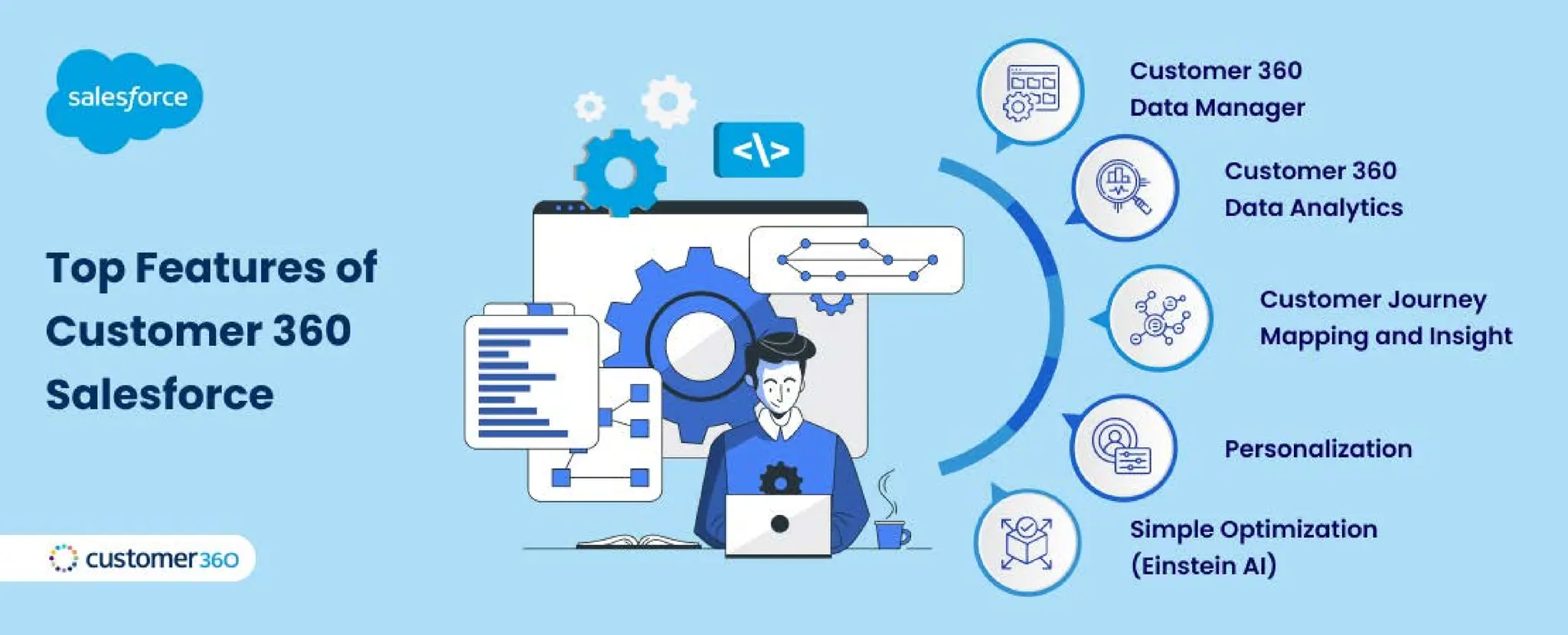 Top Features Of Customer 360° Salesforce Pdf