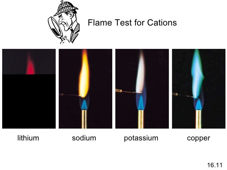 Chemistry Equilibrium