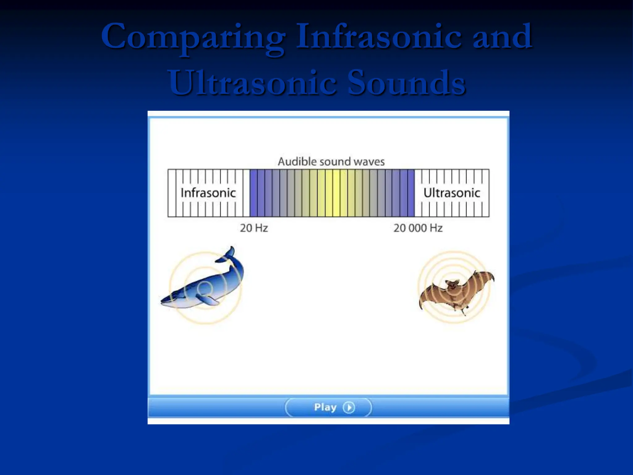 Grade 8 Science Properties of sounds.ppt