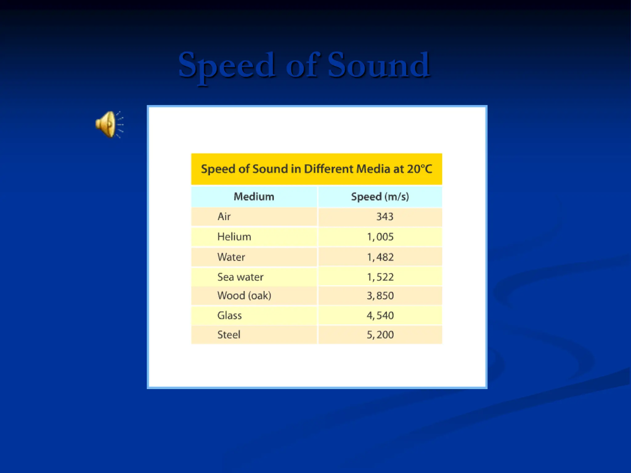 Grade 8 Science Properties of sounds.ppt