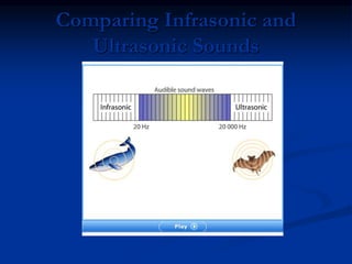 Grade 8 Science Properties of sounds.ppt