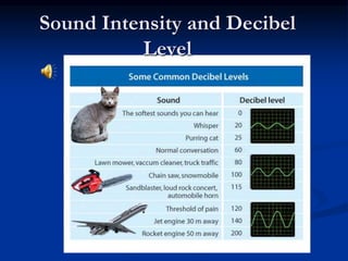 Grade 8 Science Properties of sounds.ppt