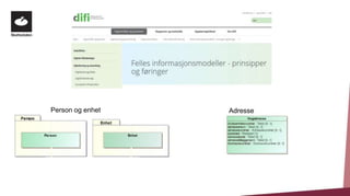 Felles informasjonsmodeller || Geir Myrind | PPT