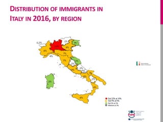 Refugees and immigrants in italy | PPTX