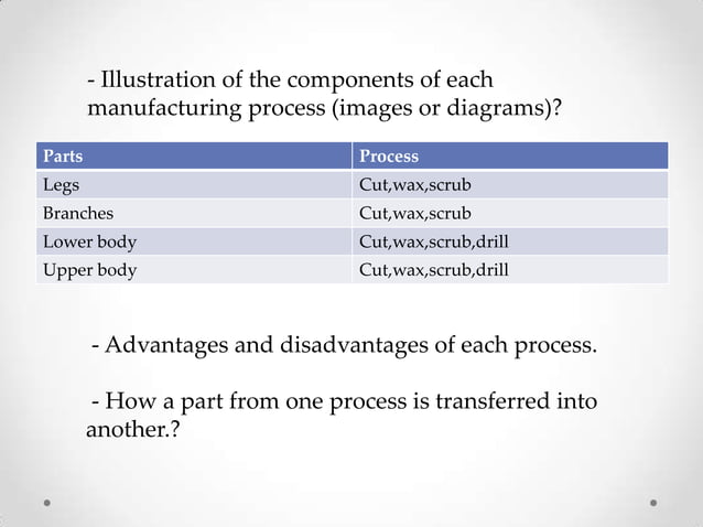 Process Model | PPTX