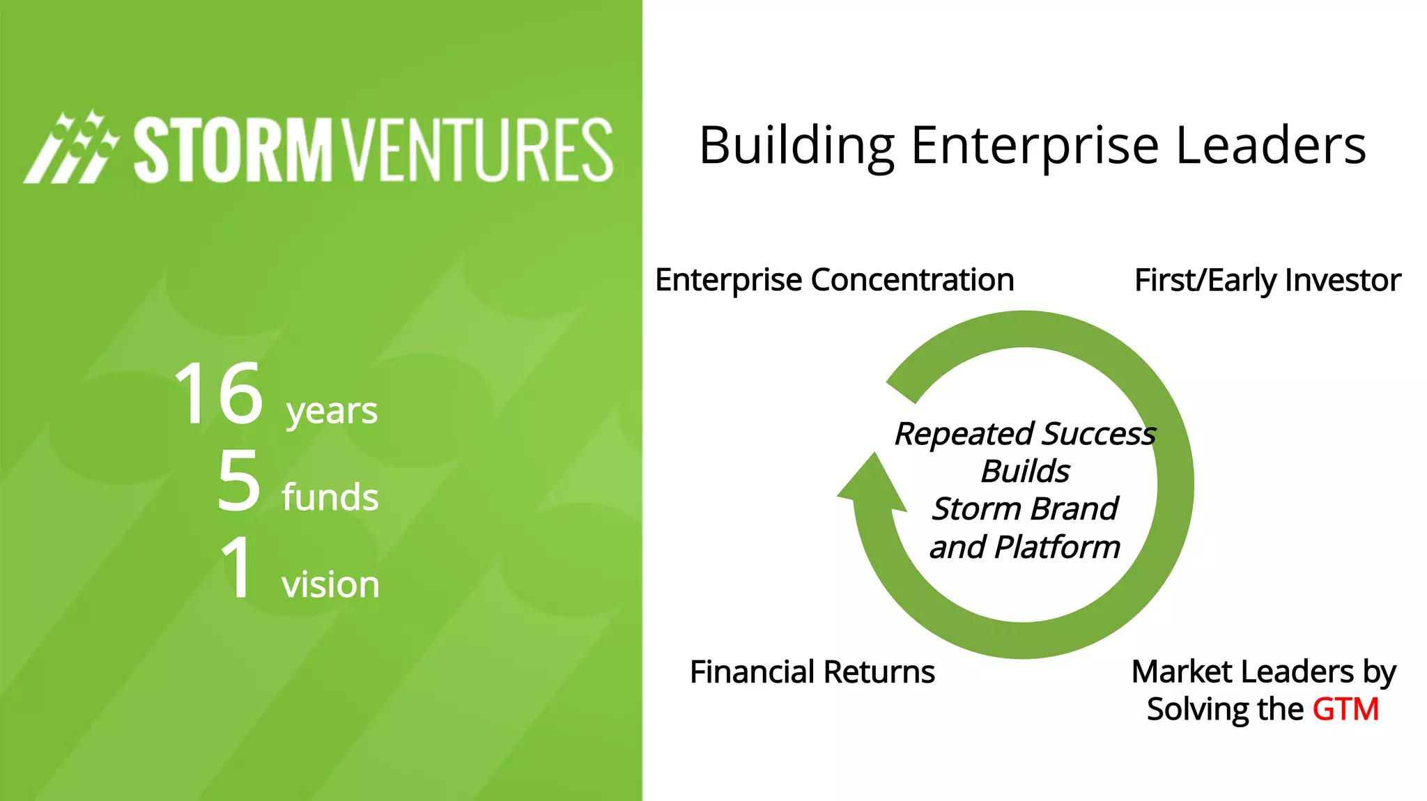 AWS partner tech SV GTM | PPT