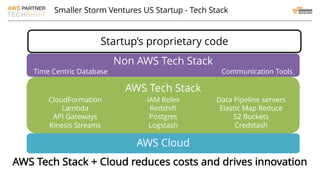 AWS partner tech SV GTM | PPT