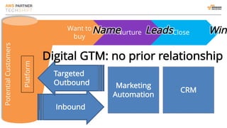 AWS partner tech SV GTM | PPT