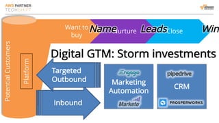 AWS partner tech SV GTM | PPT