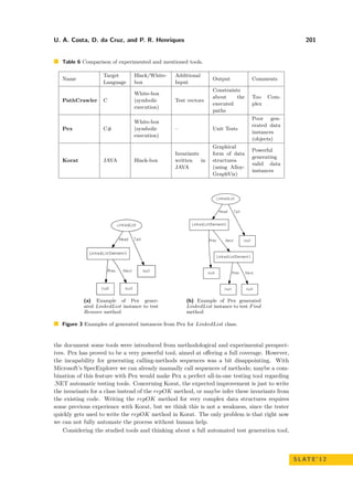 Automatic Test Generation for Space | PDF