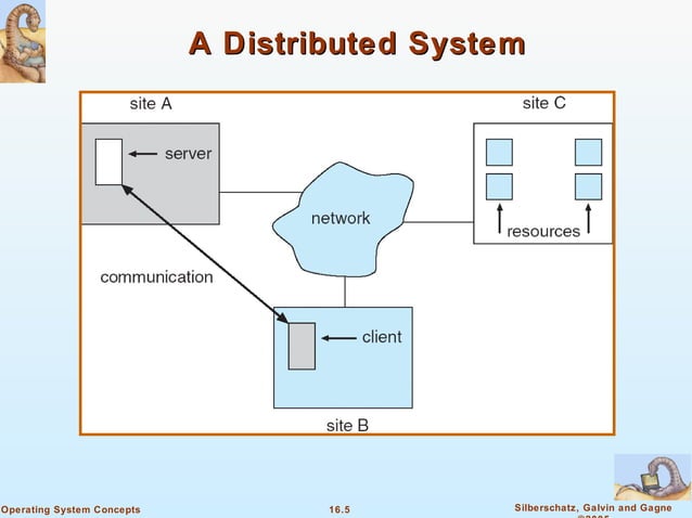 16.Distributed System Structure | PPT