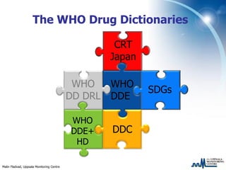 16. Malin Fladvad - Uppsala Monitoring Centre | PDF