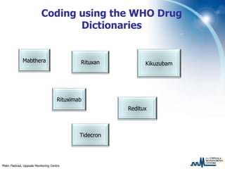 16. Malin Fladvad - Uppsala Monitoring Centre | PDF