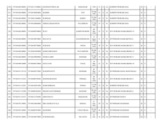 TPS 16 Andonohu | PPT