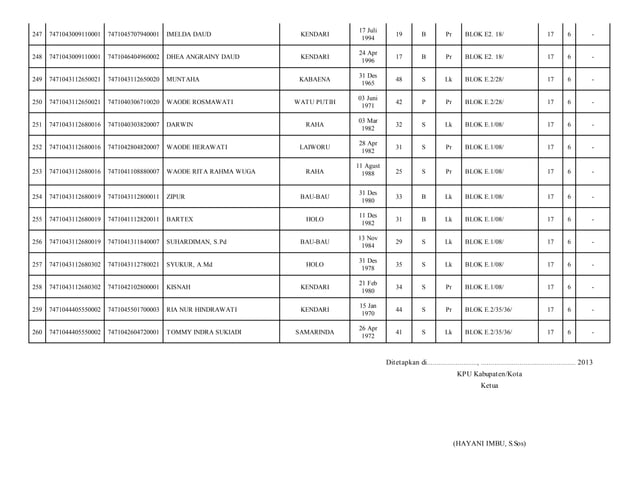 TPS 16 Rahandouna | PPT