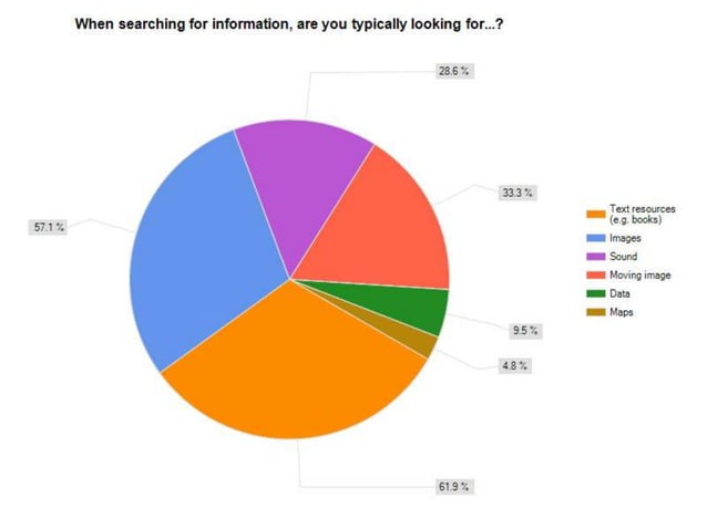 The Glasgow School of Art - Susannah Waters | PPTX | Search | Internet