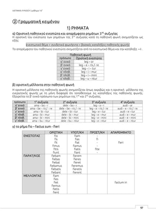 ΛΑΤΙΝΙΚΑ ΛΥΚΕΙΟΥ μάθημα 16ο | PDF