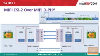 MIPI DevCon Taipei 2019: Enabling MIPI Camera Applications Including ...