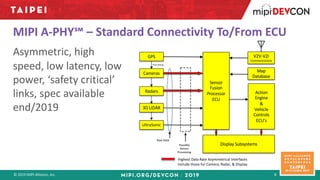 MIPI DevCon Taipei 2019: Enabling MIPI Camera Applications Including Automotive ADAS | PDF
