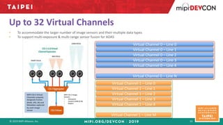 MIPI DevCon Taipei 2019: Enabling MIPI Camera Applications Including Automotive ADAS | PPT
