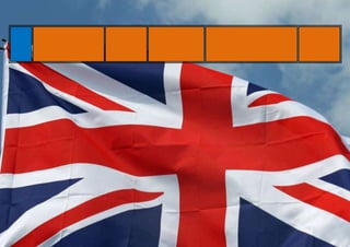 English Week. Plan | PDF