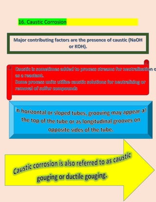16. caustic corrosion | DOCX | Chemistry | Science