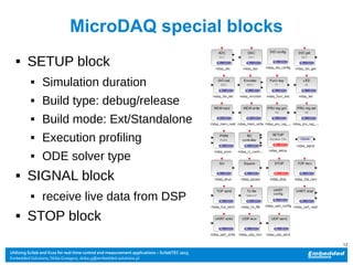 ScilabTEC 2015 - Embedded Solutions | PPT