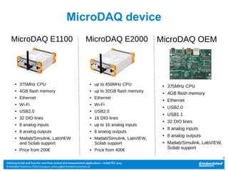 ScilabTEC 2015 - Embedded Solutions | PPT