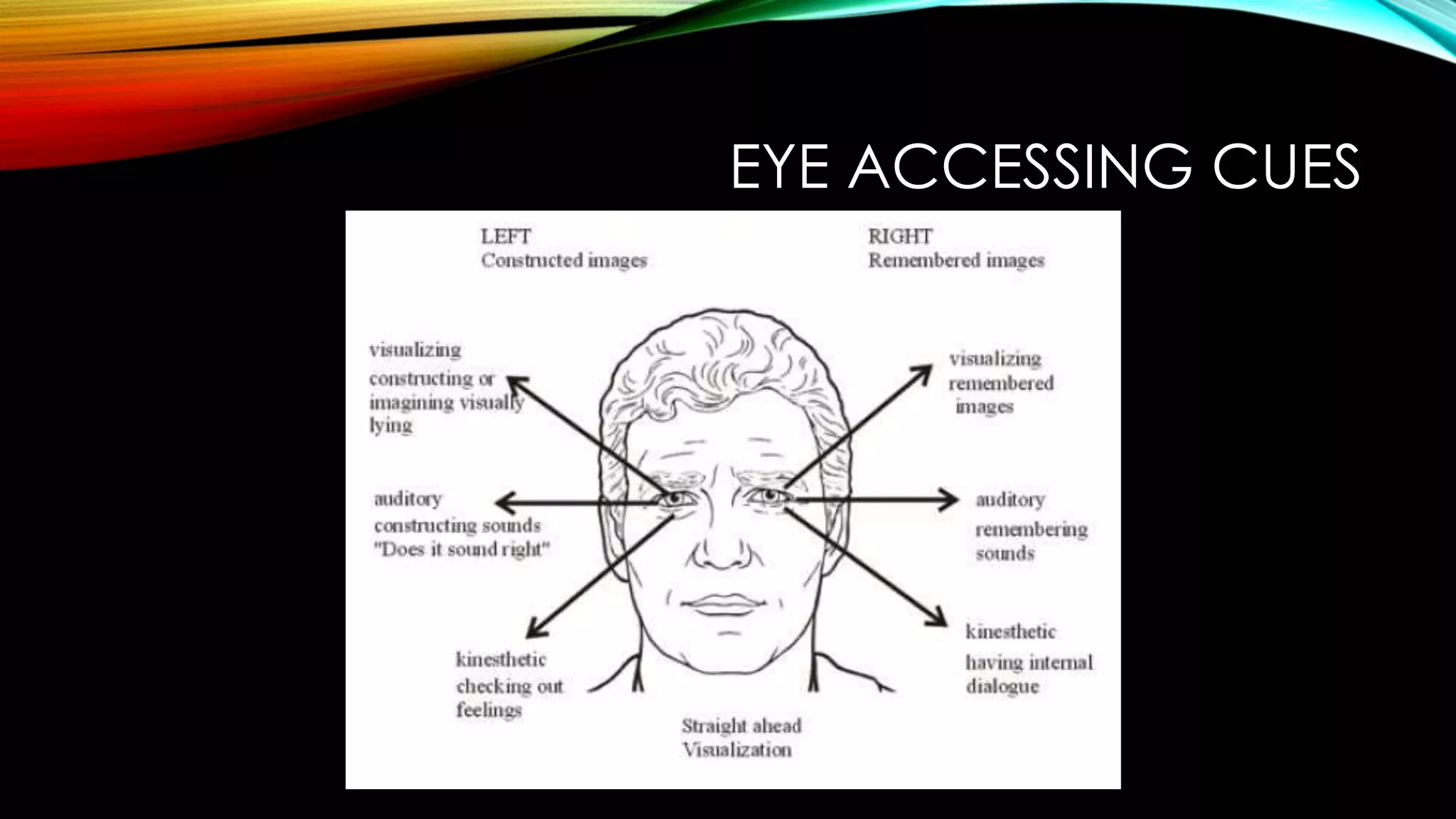 Applications of NLP Part 2: Modalities and Representational Systems | PPTX