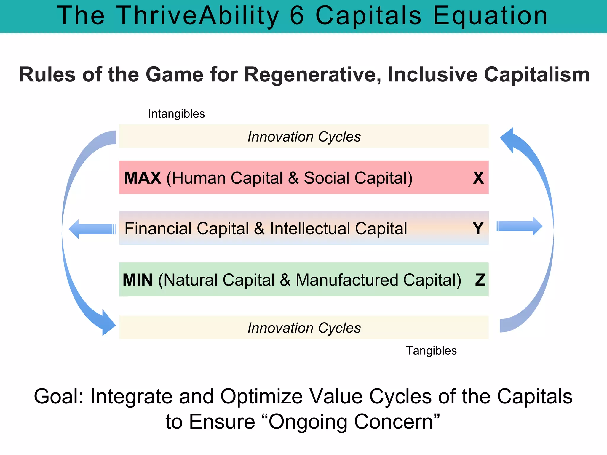 Introducing ThriveAbility: A Thorough Roadmap for Maximizing ...
