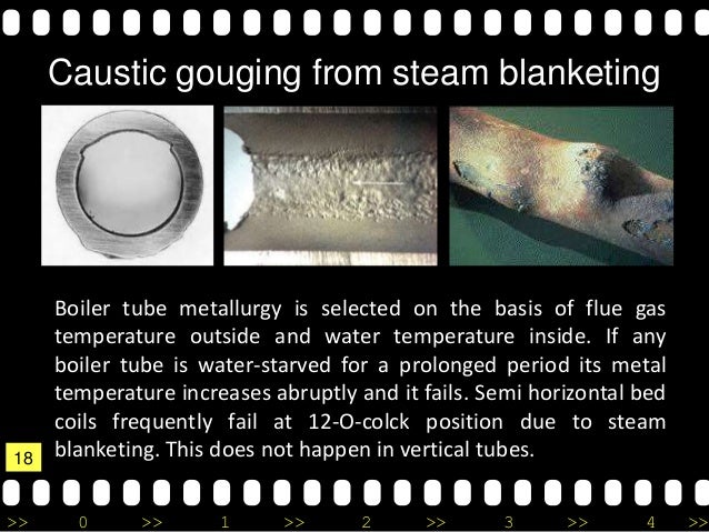 Boiler Water Treatment for LP,MP and HP Boiler