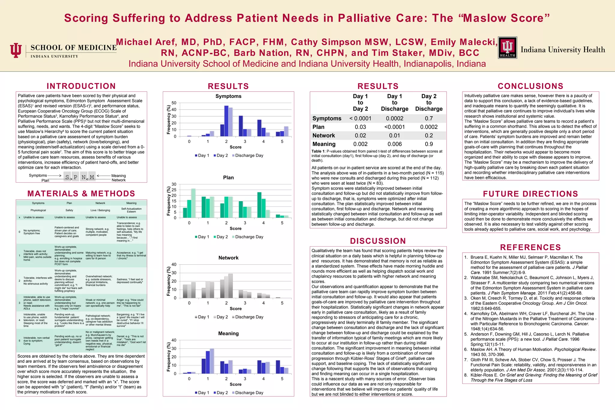 Scoring Suffering to Address Patient Needs in Palliative Care: The ...