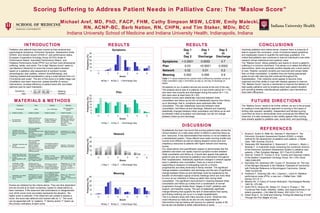 Scoring Suffering to Address Patient Needs in Palliative Care: The ...