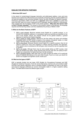 English for Specific Purposes (16 of 16) | DOC
