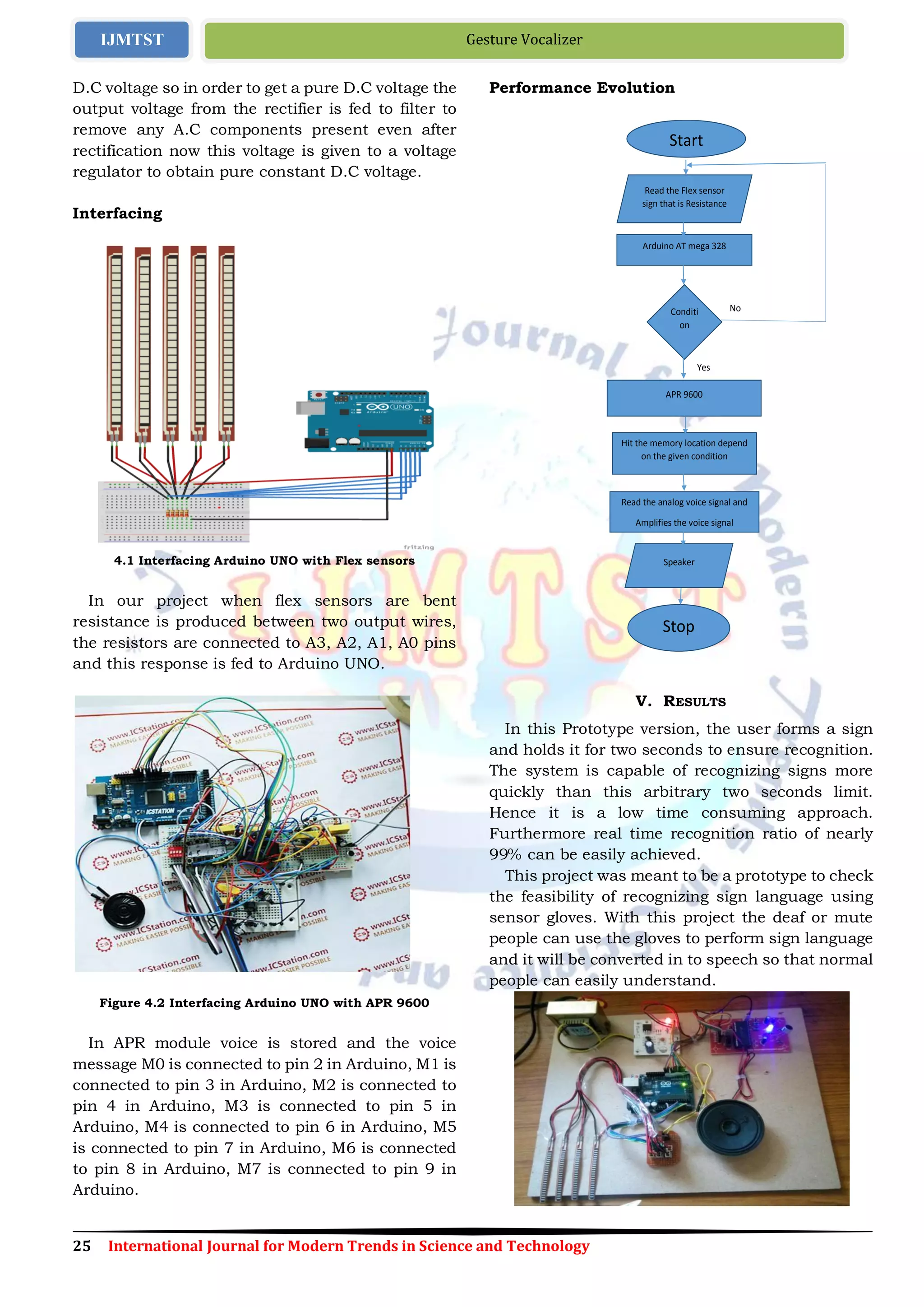 Gesture Vocalizer | PDF