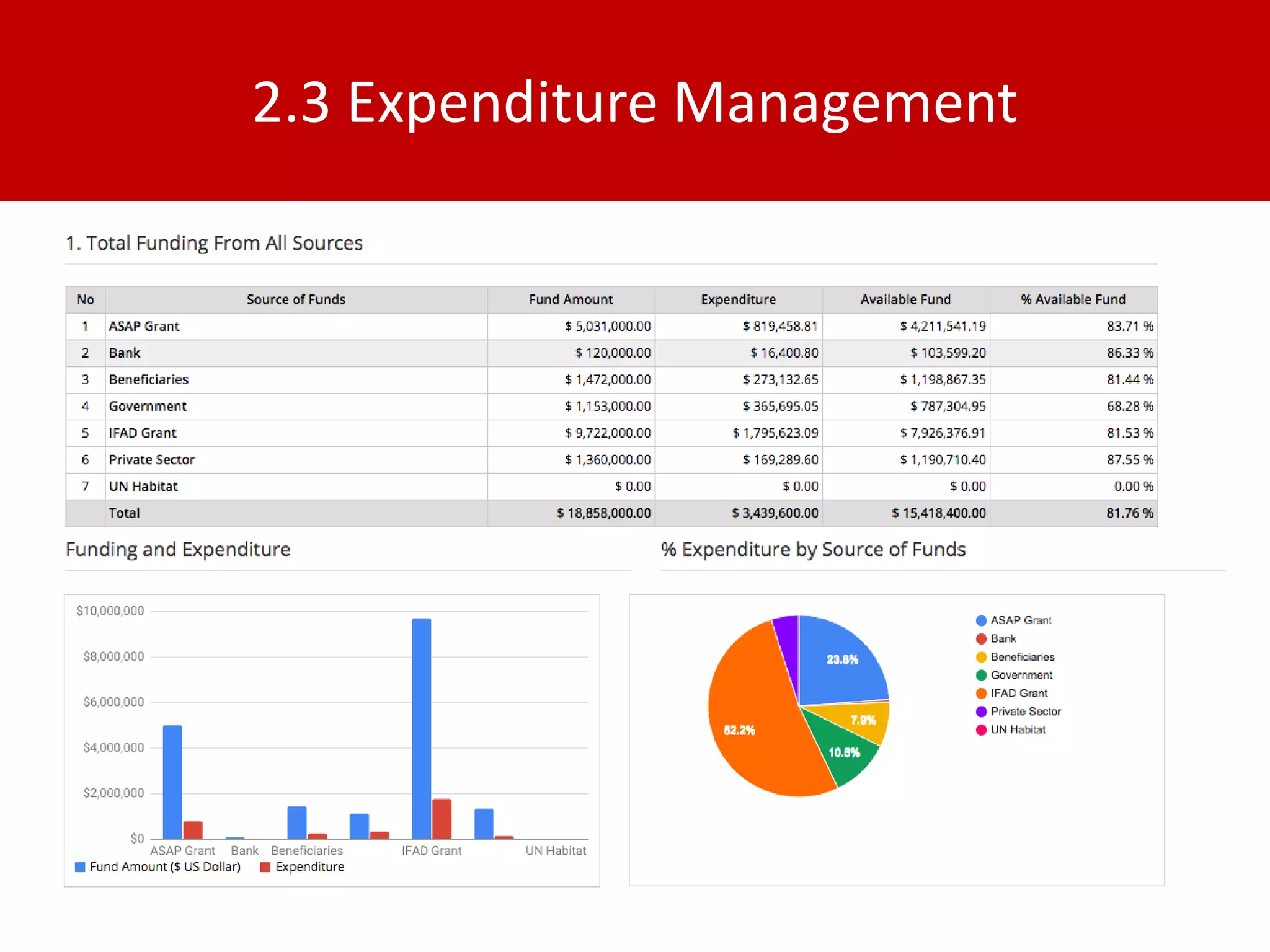16 Mis For Project Monitoring And Evaluation Pptx Internet Computing