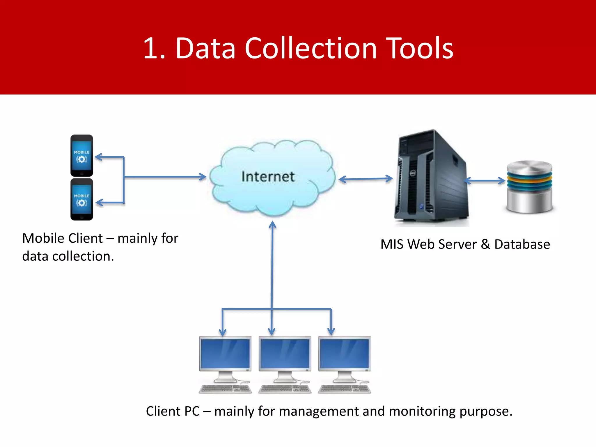 16 Mis For Project Monitoring And Evaluation Pptx Internet Computing