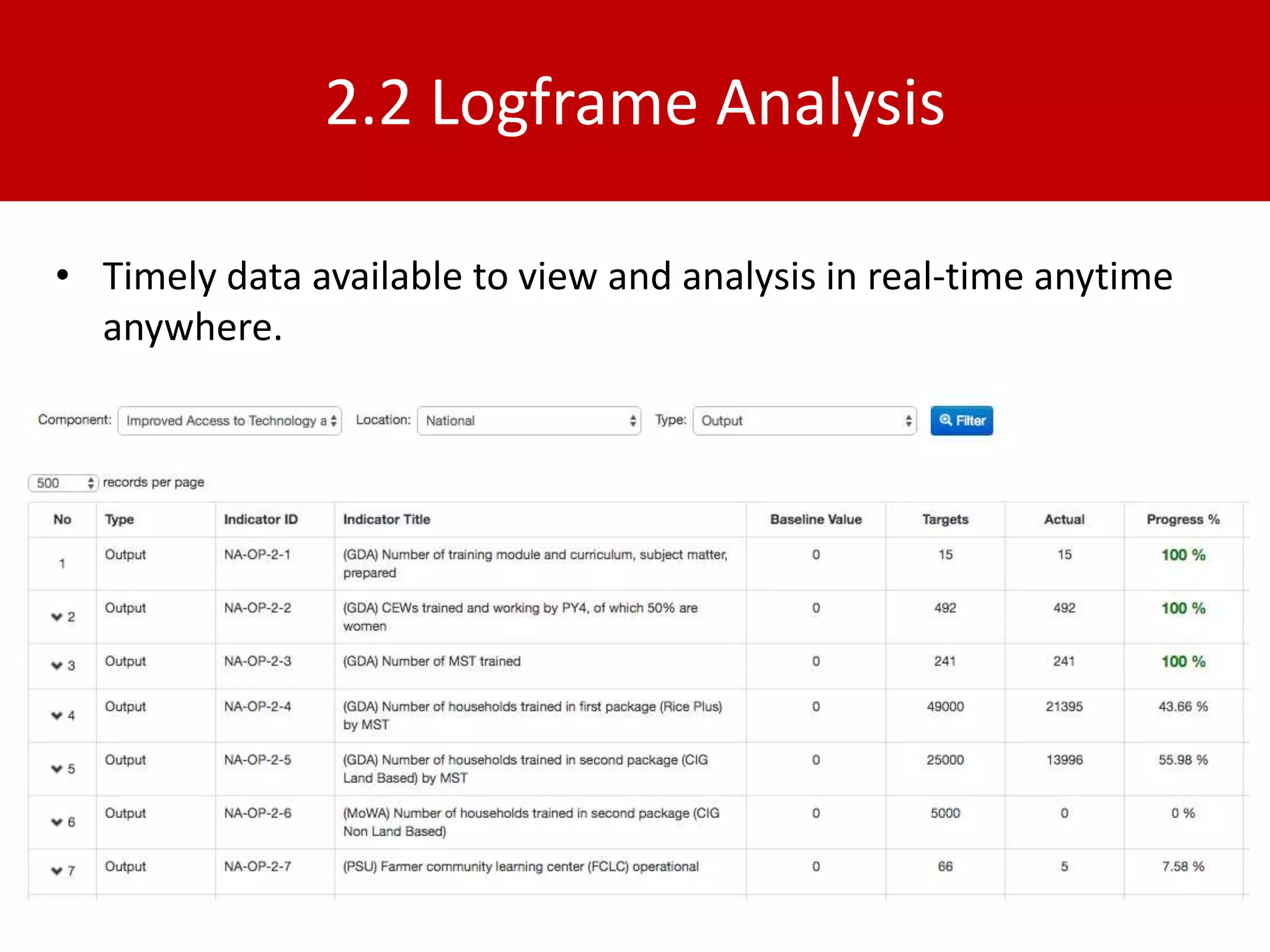 16 Mis For Project Monitoring And Evaluation Pptx Internet Computing