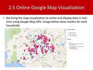 16. MIS for Project Monitoring and Evaluation | PPTX