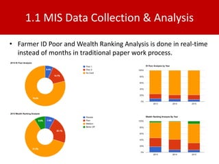 16. MIS for Project Monitoring and Evaluation | PPTX