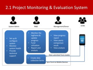 16. MIS for Project Monitoring and Evaluation | PPTX