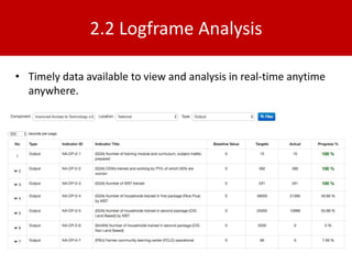 16. MIS for Project Monitoring and Evaluation | PPTX