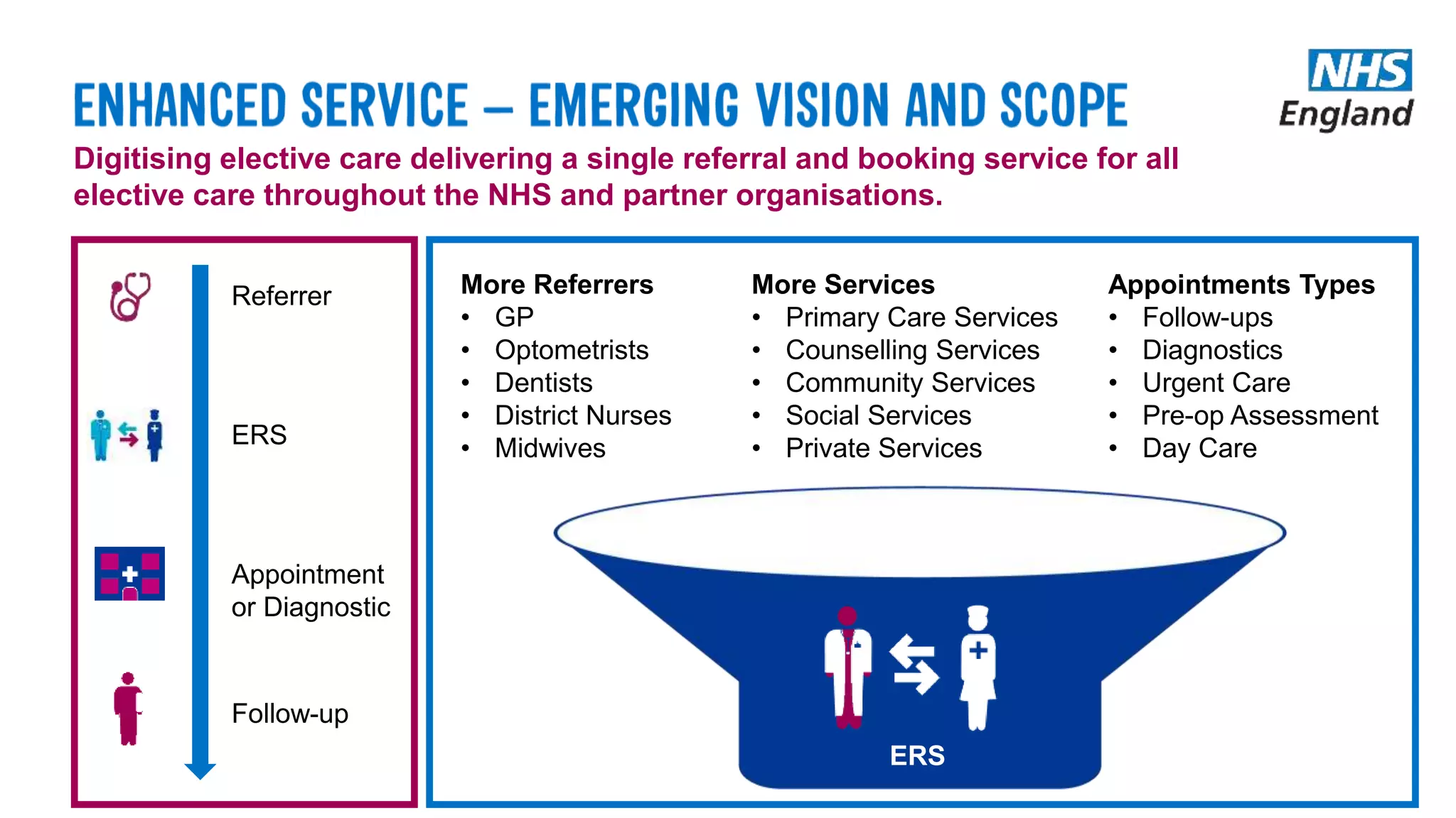 Latest innovations for the e-Referral Service | PPTX